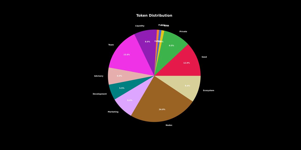 Tokenomics | Galaxis Wiki